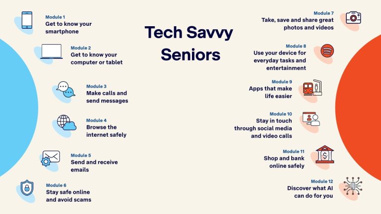 Telstra's Tech Savvy Seniors Program - Hungry Minds